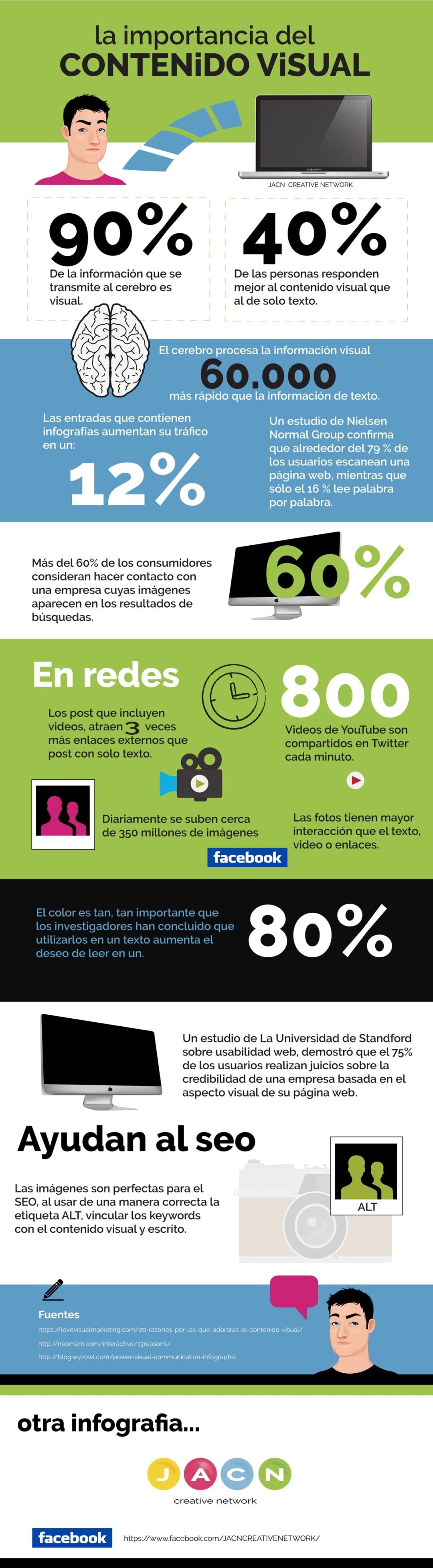 La importancia del contenido visual
